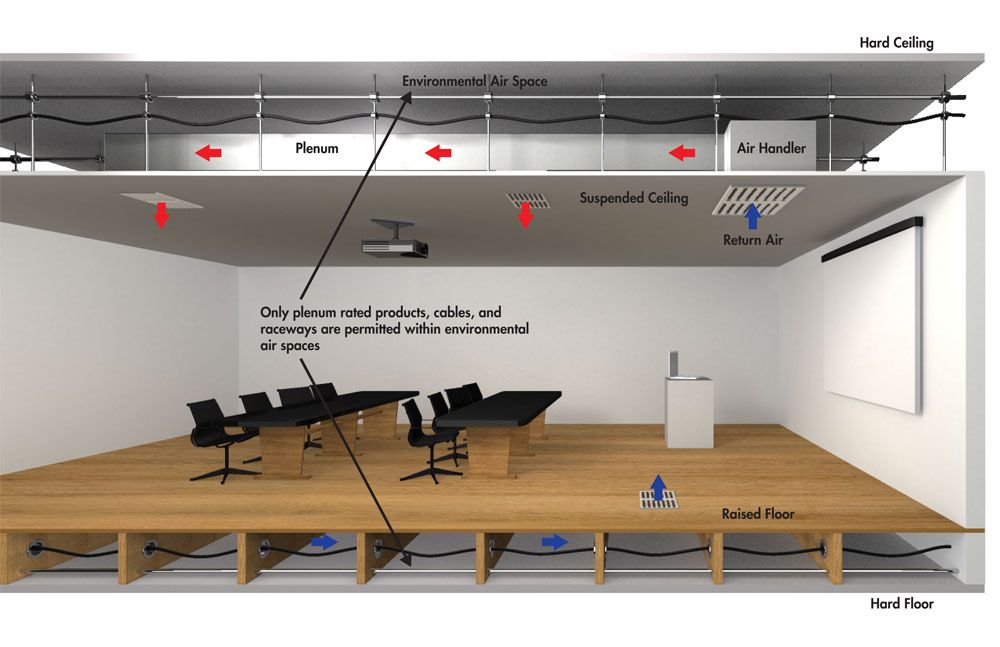 What Is A Floor Plenum Test SoundTesting Services UK What Is A Floor Plenum Test SoundTesting Services UK